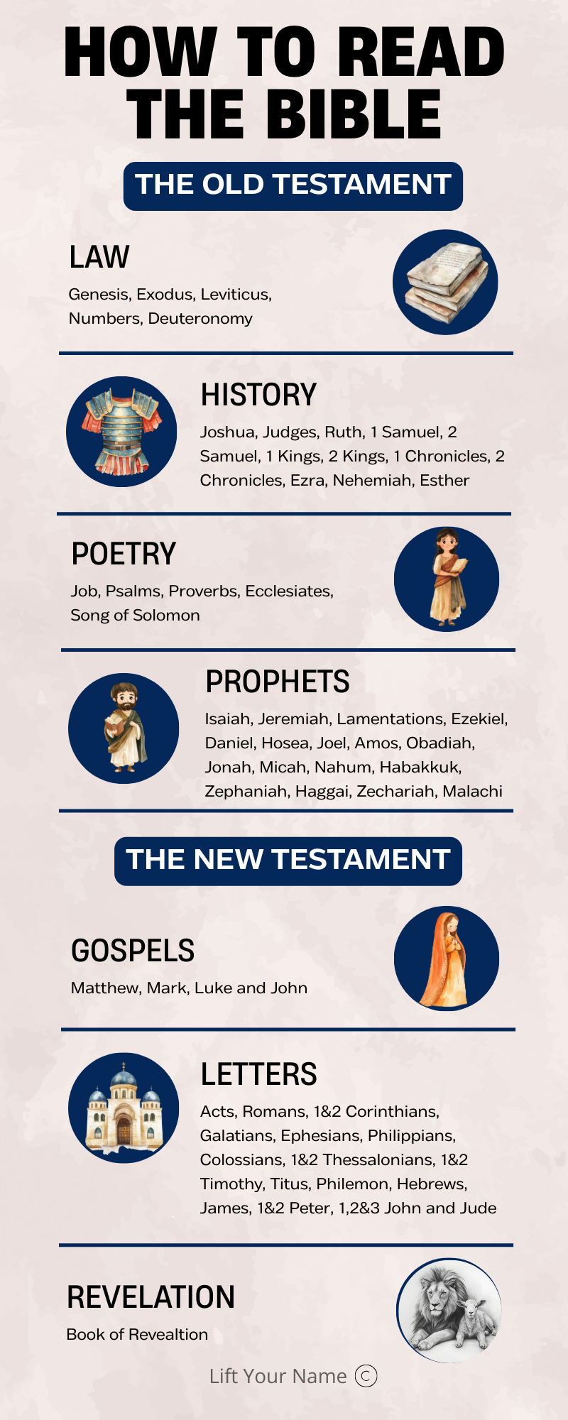 How to Read the Bible - Made Super Simple!
